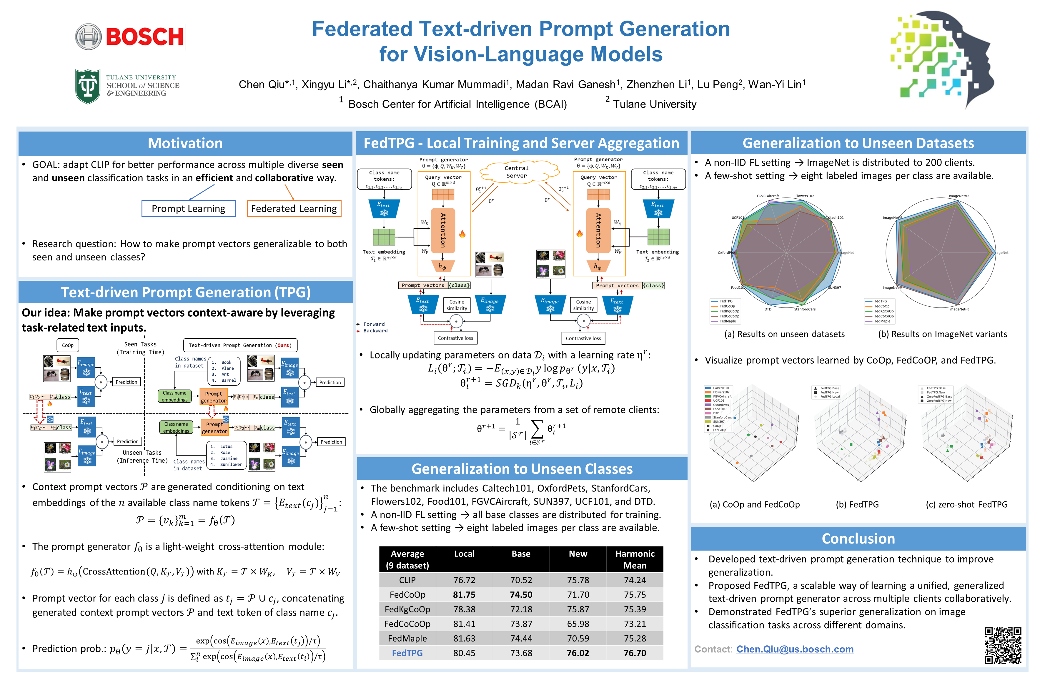 Iclr Poster Federated Text Driven Prompt Generation For Vision Language Models